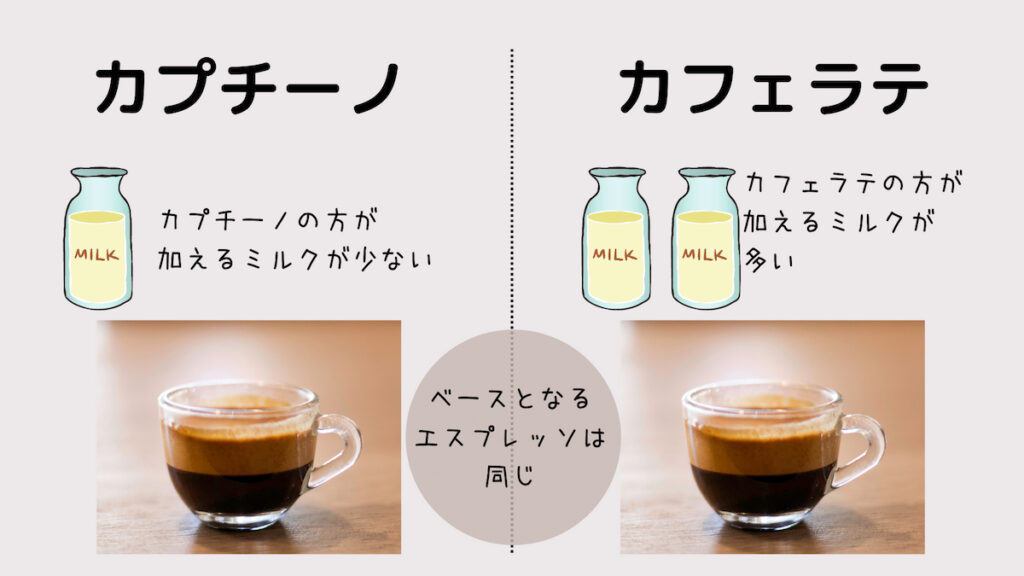 ミルクブリューとコーヒー牛乳の違いとは? カプチーノとの違いについても解説 Coffee Otaku コーヒーヲタク